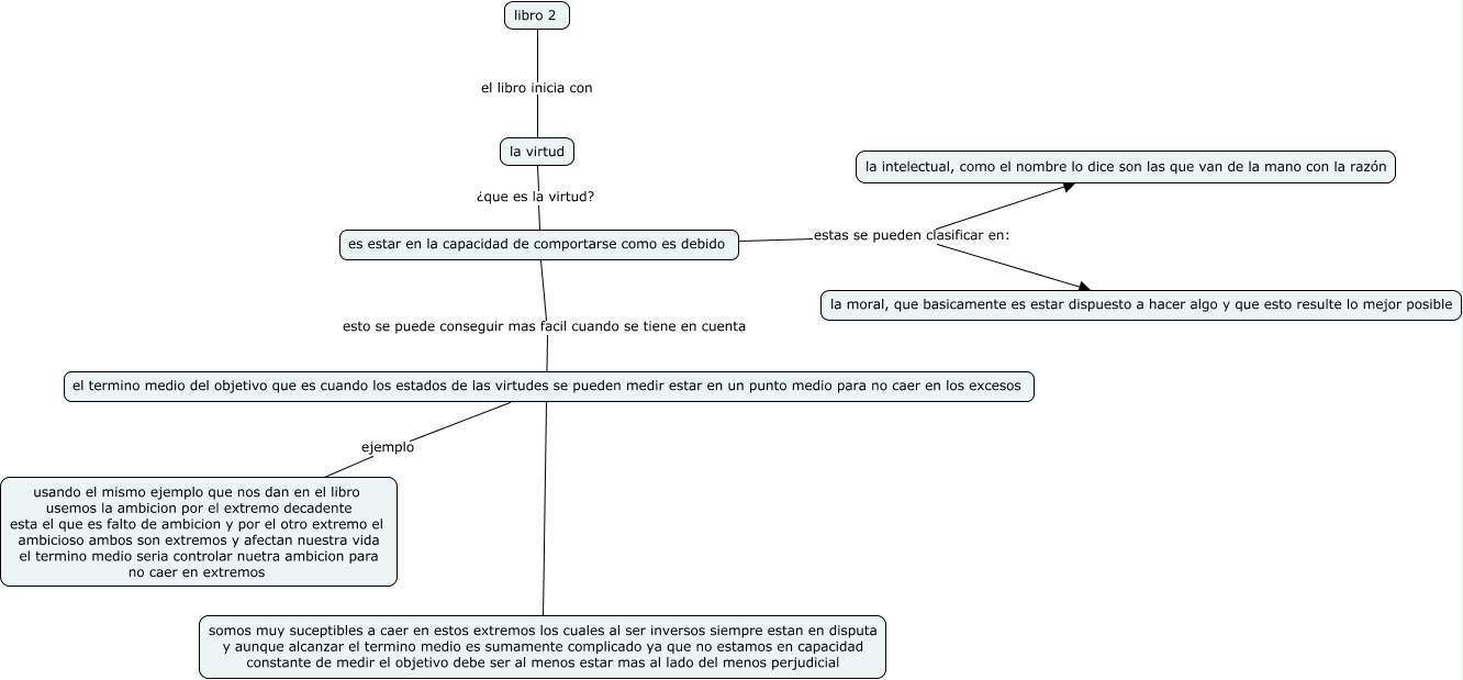 libro 2 - de que trata el libro 2